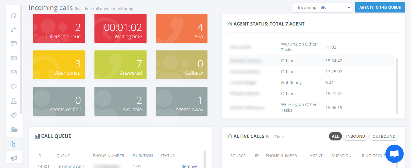 Call Queue Dashboard | Nectar Desk Knowledgebase