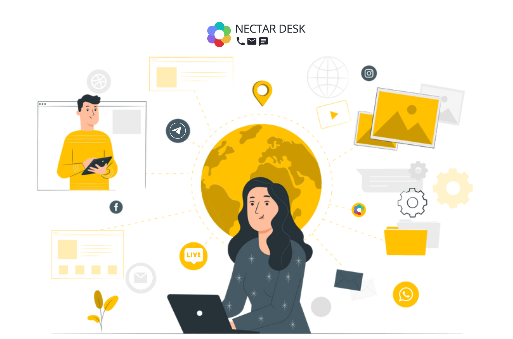 Digital Marketing Communication Channels - Nectar Desk