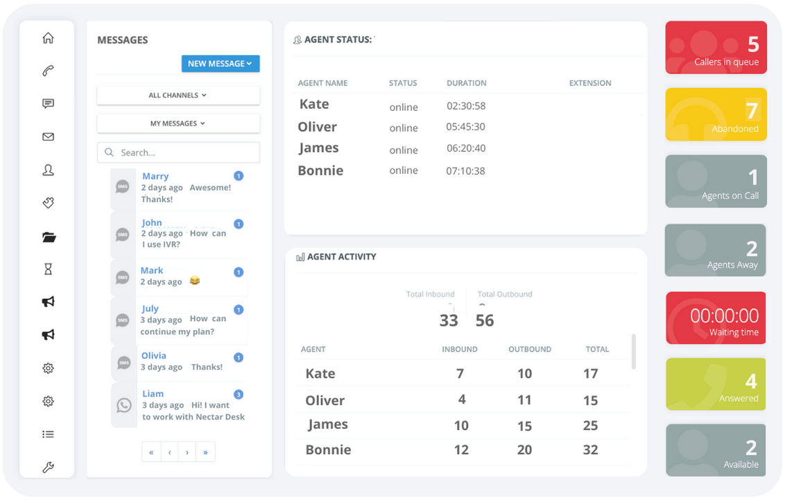 Call Center Software in the Cloud - Nectar Desk