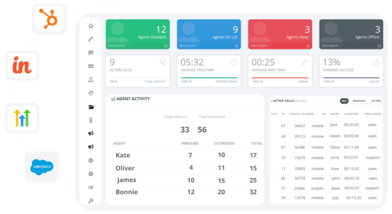 Integrations - Nectar Desk - Call Center Software in Cloud
