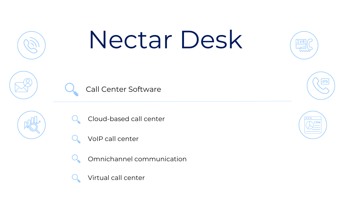 Nectar Desk Glossary - Call Center Software