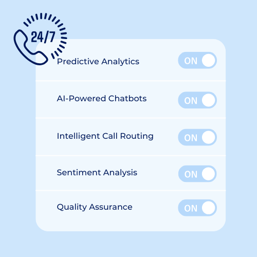 Best AI-Powered Call Center Platforms to Watch in 2025